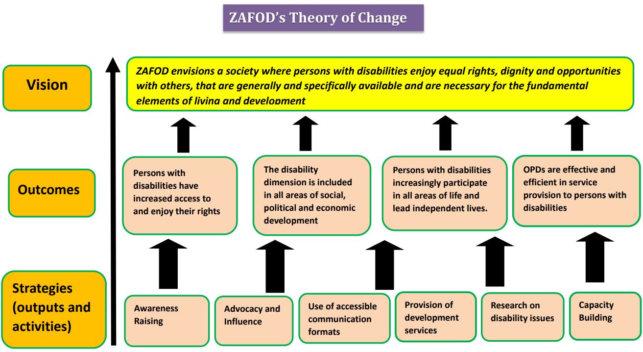 What We Do – ZAFOD